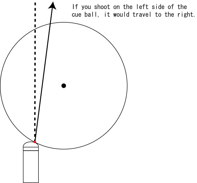 Understanding cue ball deflection | kamuibrand