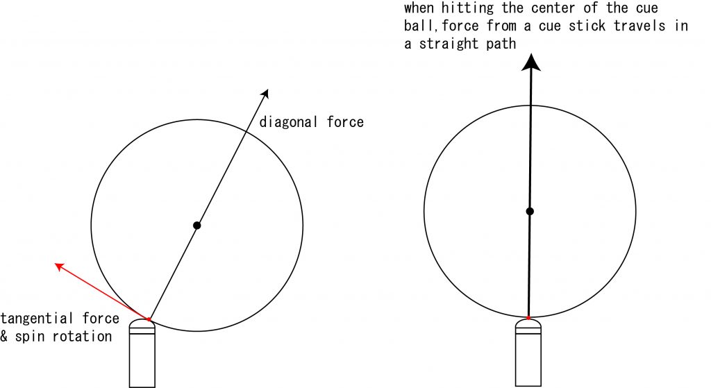 Understanding cue ball deflection | kamuibrand